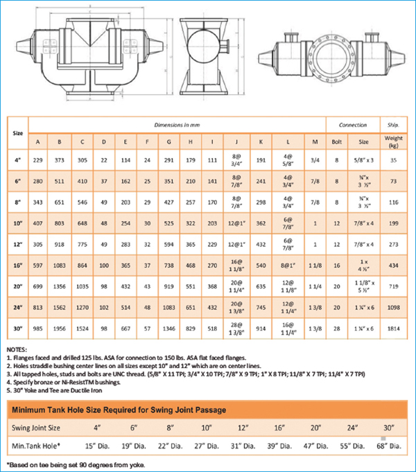 ATECO U.K. - Advanced Tank Systems Engineering Services Company ...